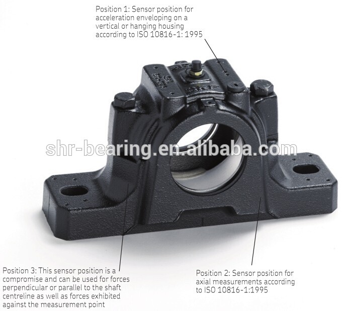 SYBR SNL515-612 Chinese SNL split bearing housing bearing SNL 515-612 ...