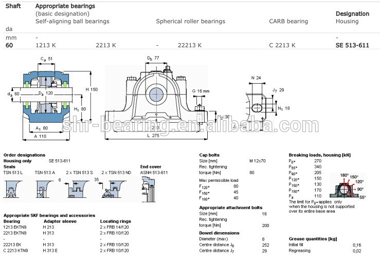 SYBR Bearing SNL513-611 SNL plummer block housings for bearings on ...