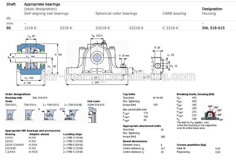 SYBR SNL plummer block bearing SNL518-615 bearing housing 518-615 ...