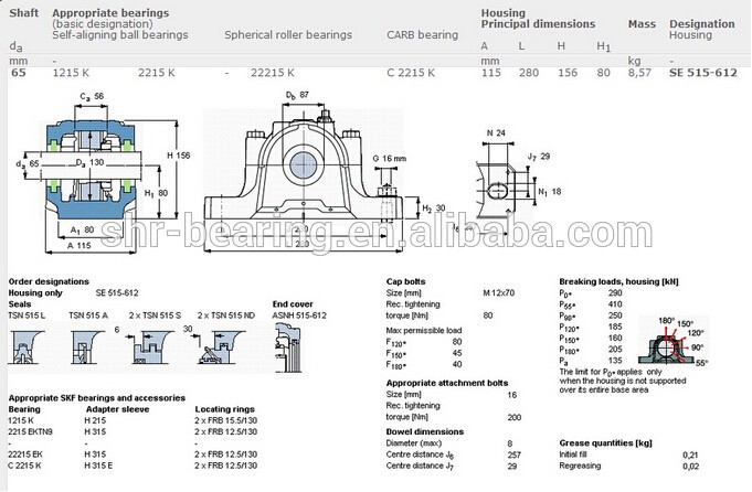 SYBR SNL515-612 Chinese SNL split bearing housing bearing SNL 515-612 ...
